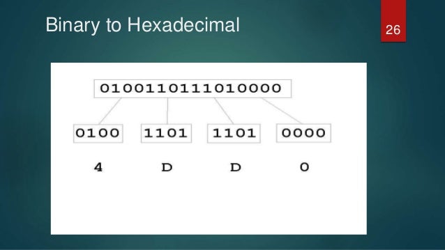 Intro To Assembly Language