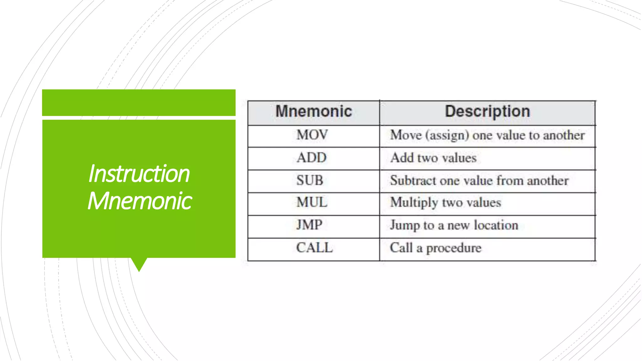 intro to assembly language.pptx | Operating Systems | Computer Software ...