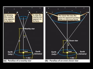 Intro to astrophysics nis grade 11 by mr marty, visible brightness ...