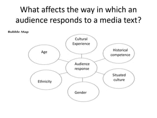 Intro to audience | PPT