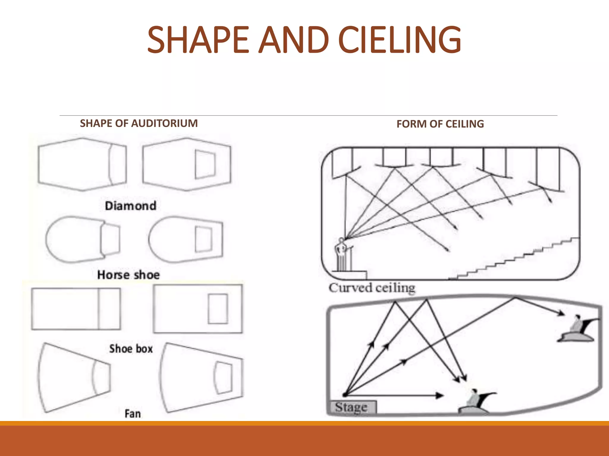 Intro to auditorium design | PPTX