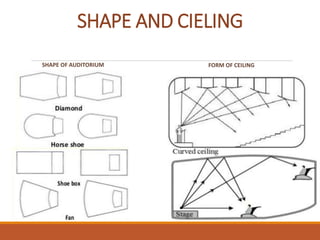 Intro to auditorium design | PPTX