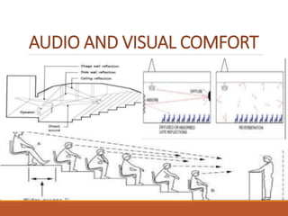Lecture Hall Design Standards