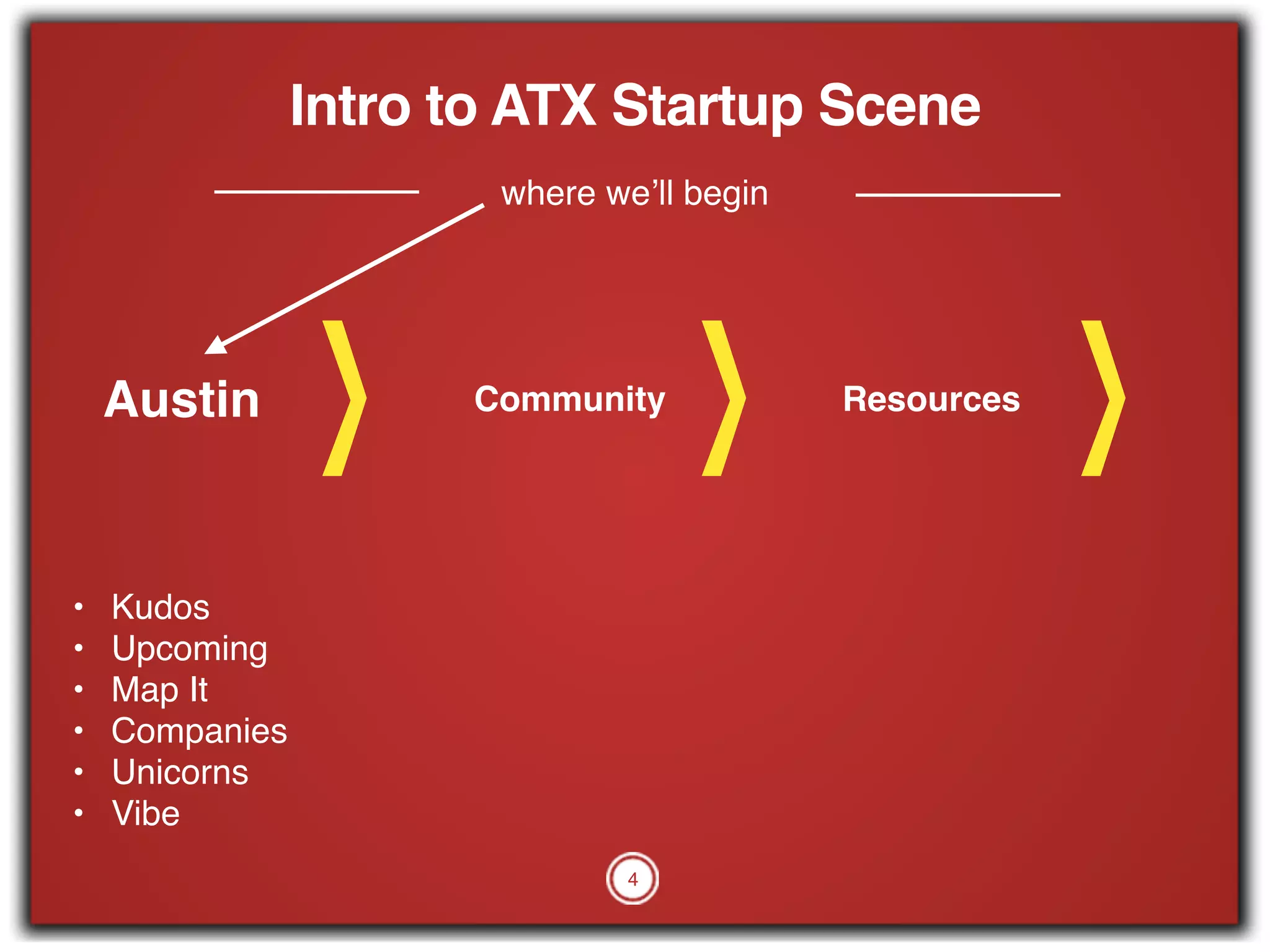 Intro to the Austin Startup Scene - Damon Clinkscales | PPT