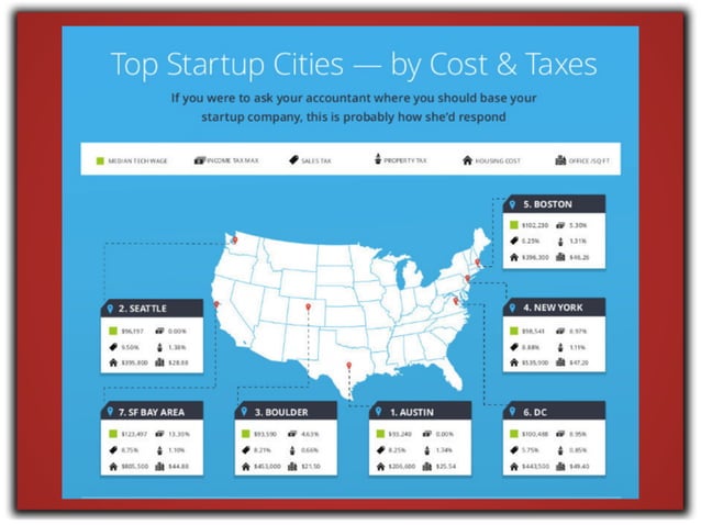 Intro to the Austin Startup Scene - Damon Clinkscales | PPT