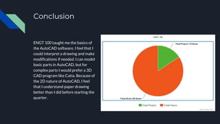Intro to AutoCAD | PPT
