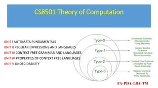 Intro to automata theory | PPT