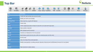 Intro to Automation Using Perfecto's CQ Lab | PPT