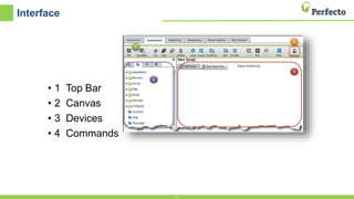 Intro to Automation Using Perfecto's CQ Lab | PPT