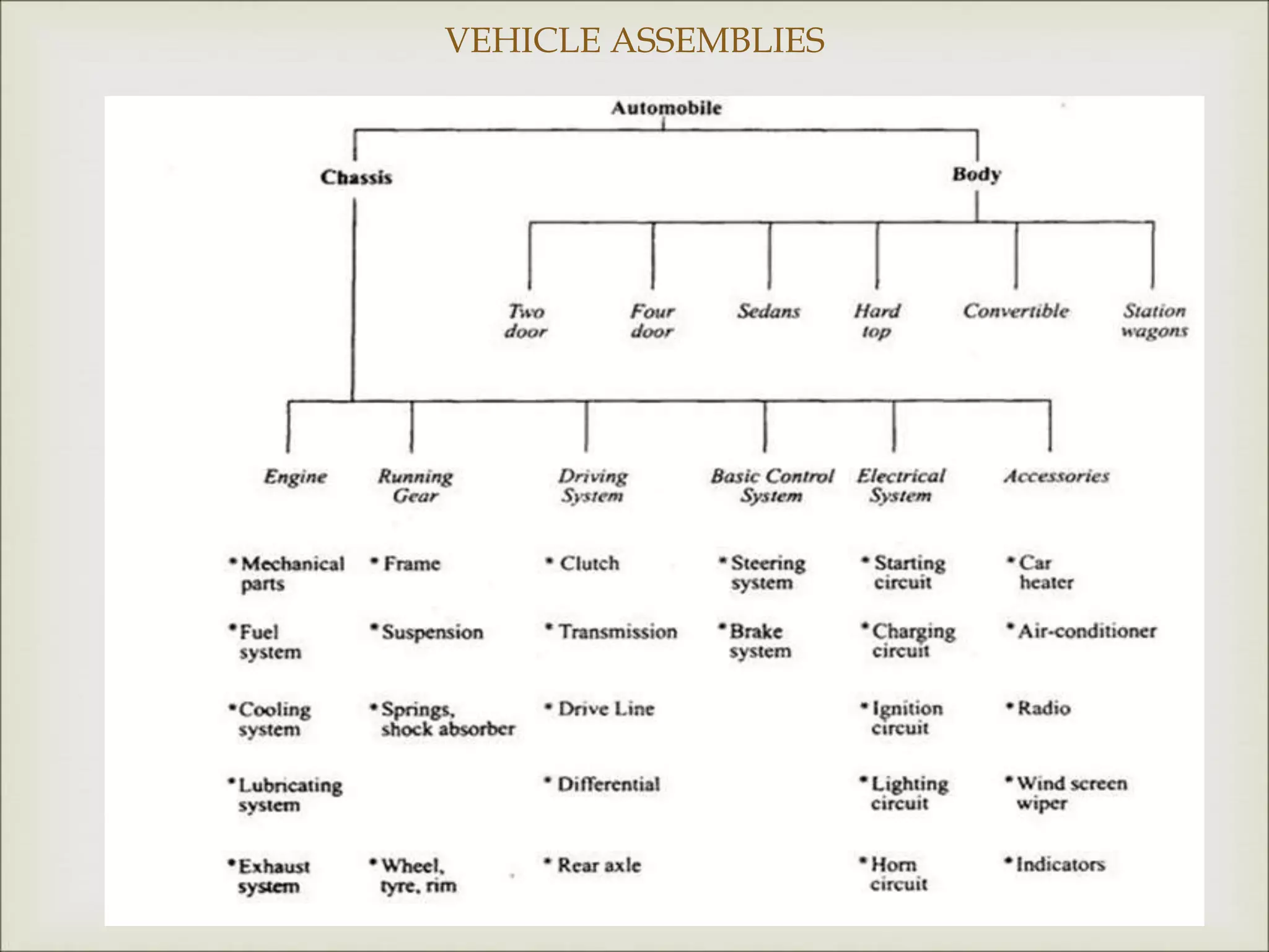 INTRO TO AUTOMOBILE CHASSIS.ppt