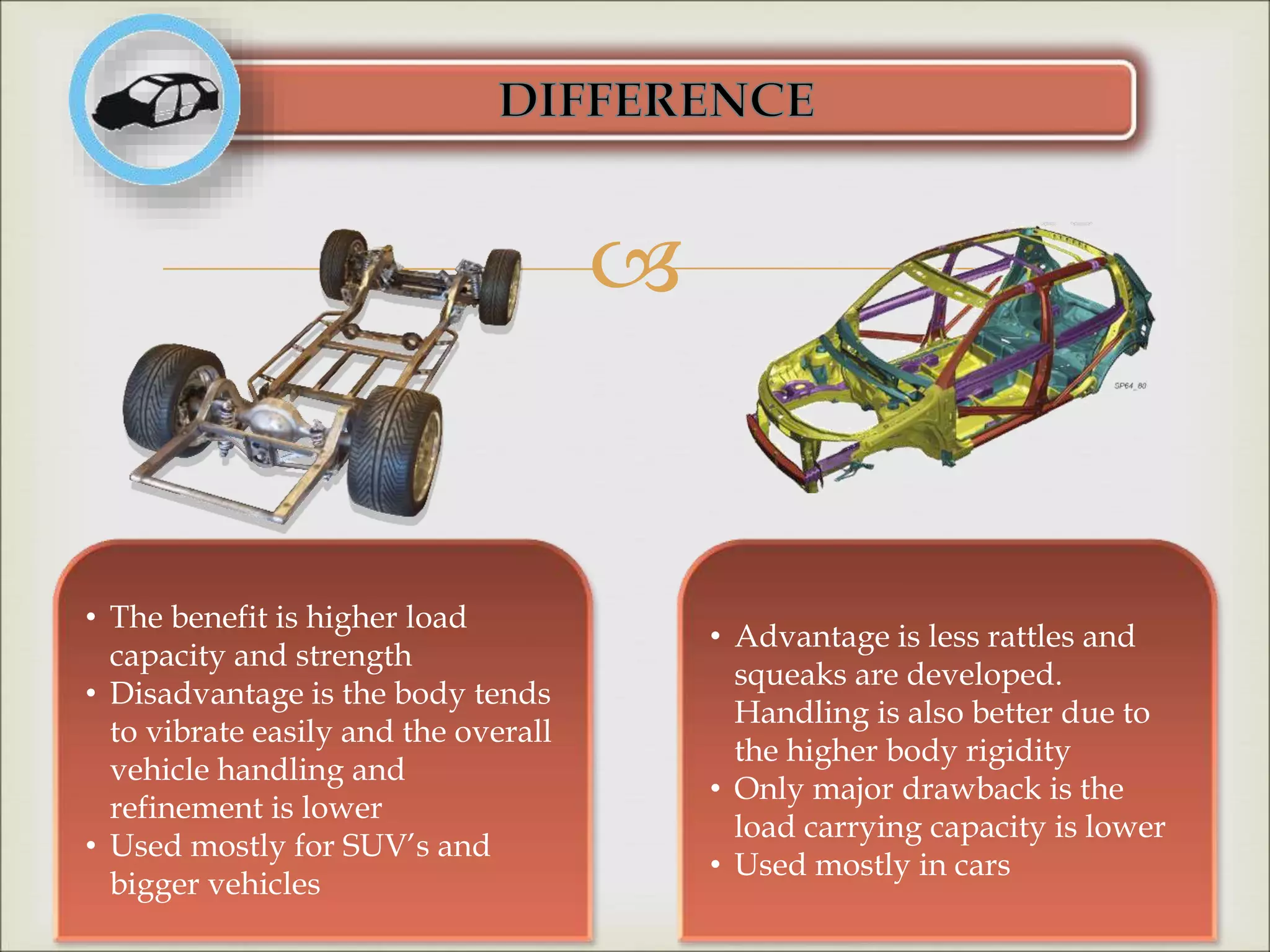 INTRO TO AUTOMOBILE CHASSIS.ppt