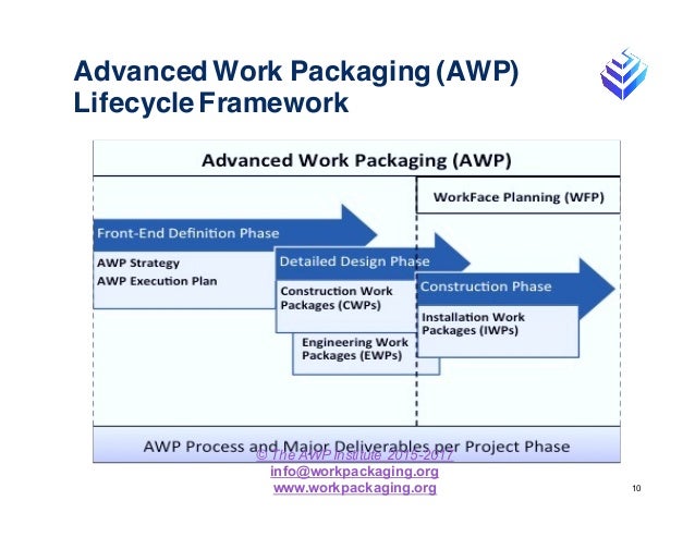 Advanced Work Packaging Overview