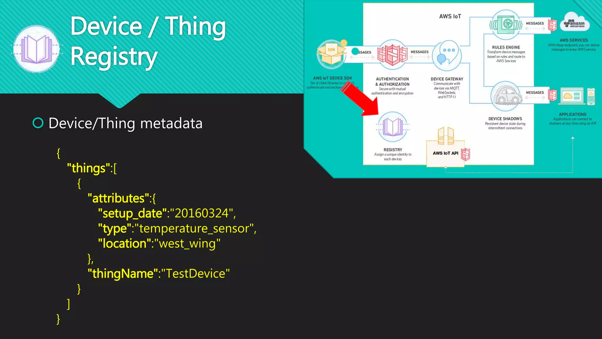 Introduction To AWS IoT | PPTX