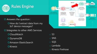 Introduction To AWS IoT | PPT