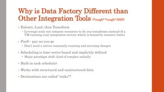 Intro to Azure Data Factory v1 | PPTX