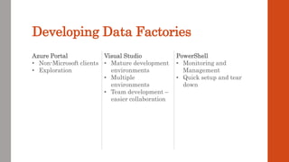 Intro to Azure Data Factory v1 | PPTX | Databases | Computer Software ...