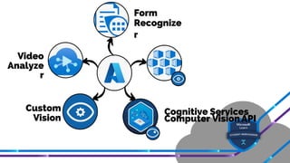 Intro to Azure Devops_Microsoft_Learn_Student_Ambassadors.pptx