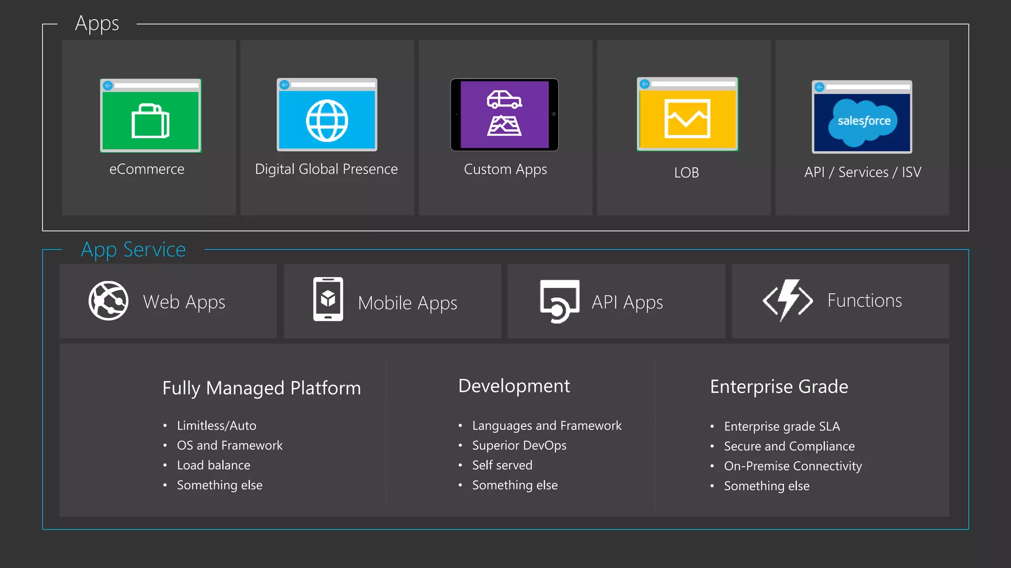 Introduction to Azure Functions - Tutorial | PPTX