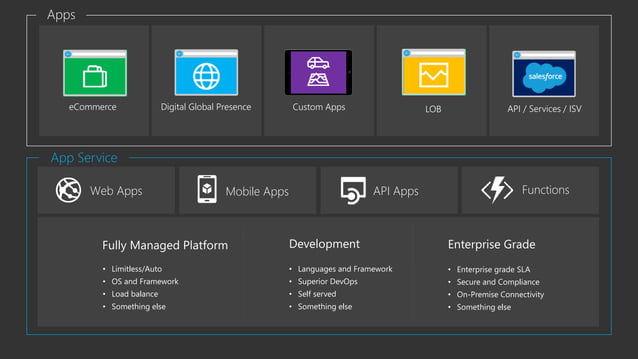 Introduction to Azure Functions - Tutorial | PPTX