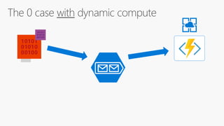 Introduction to Azure Functions - Tutorial | PPTX