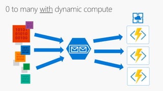 Introduction to Azure Functions - Tutorial | PPTX