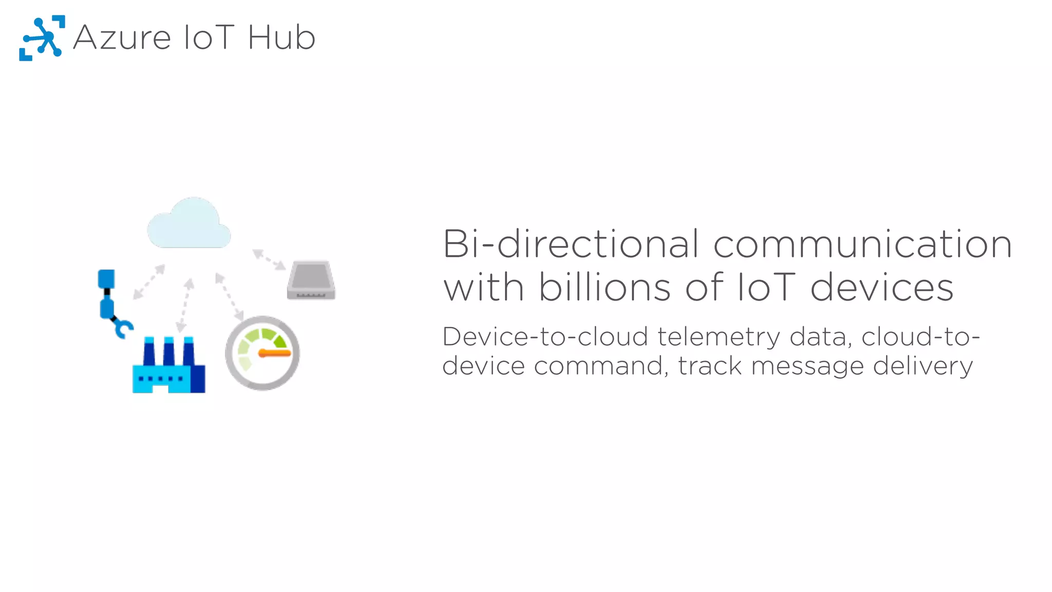 Azure IoT Hub: 30 minutes Intro & Demo | PPT