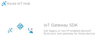 Azure IoT Hub: 30 minutes Intro & Demo | PPT