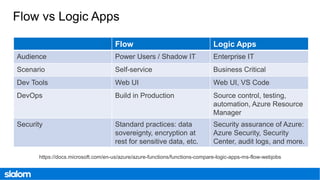 Intro to azure logic apps | PPT