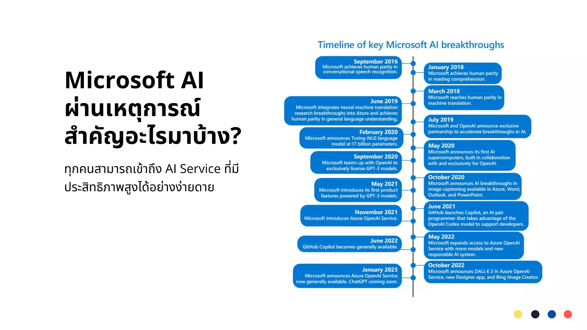 Intro to Azure OpenAI Service L100 (Thai Ver).pdf