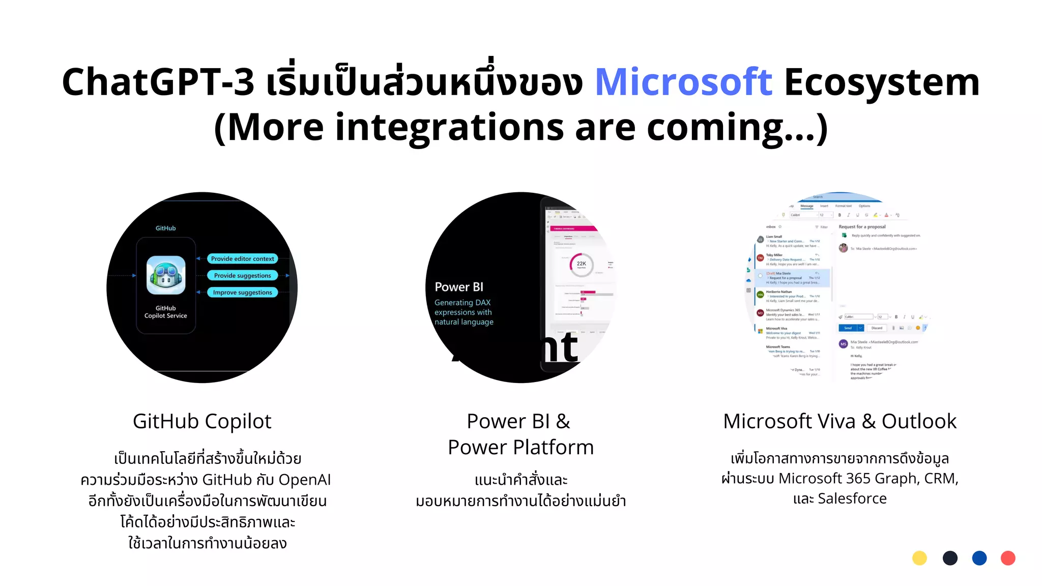 Intro to Azure OpenAI Service L100 (Thai Ver).pdf