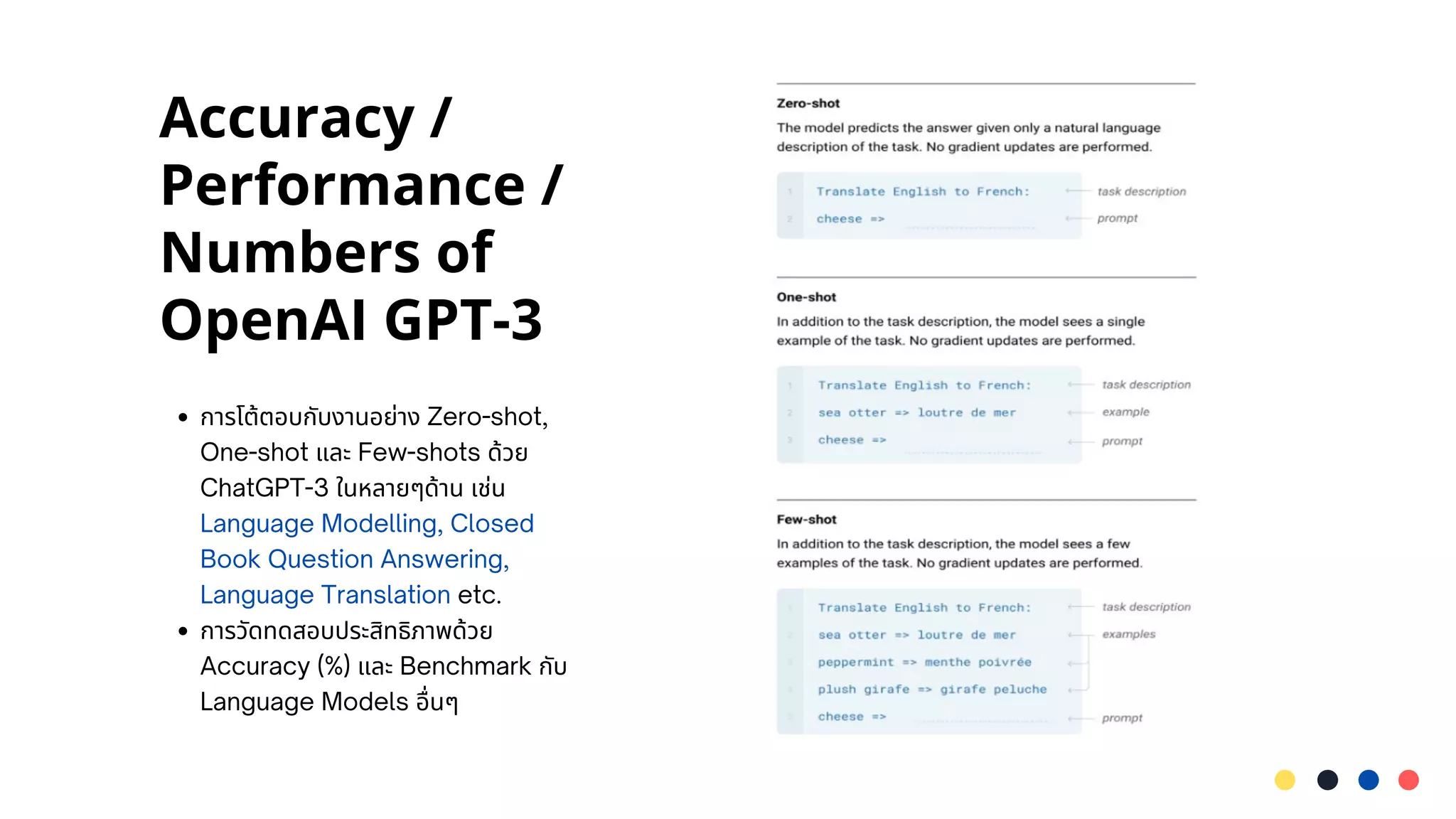 Intro to Azure OpenAI Service L100 (Thai Ver).pdf
