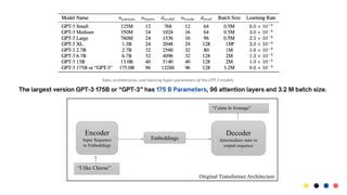 Intro to Azure OpenAI Service L100 (Thai Ver).pdf
