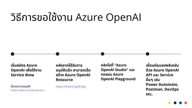 Intro to Azure OpenAI Service L100 (Thai Ver).pdf