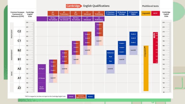 Intro to B2First 2025 gradesamplepaper.pdf