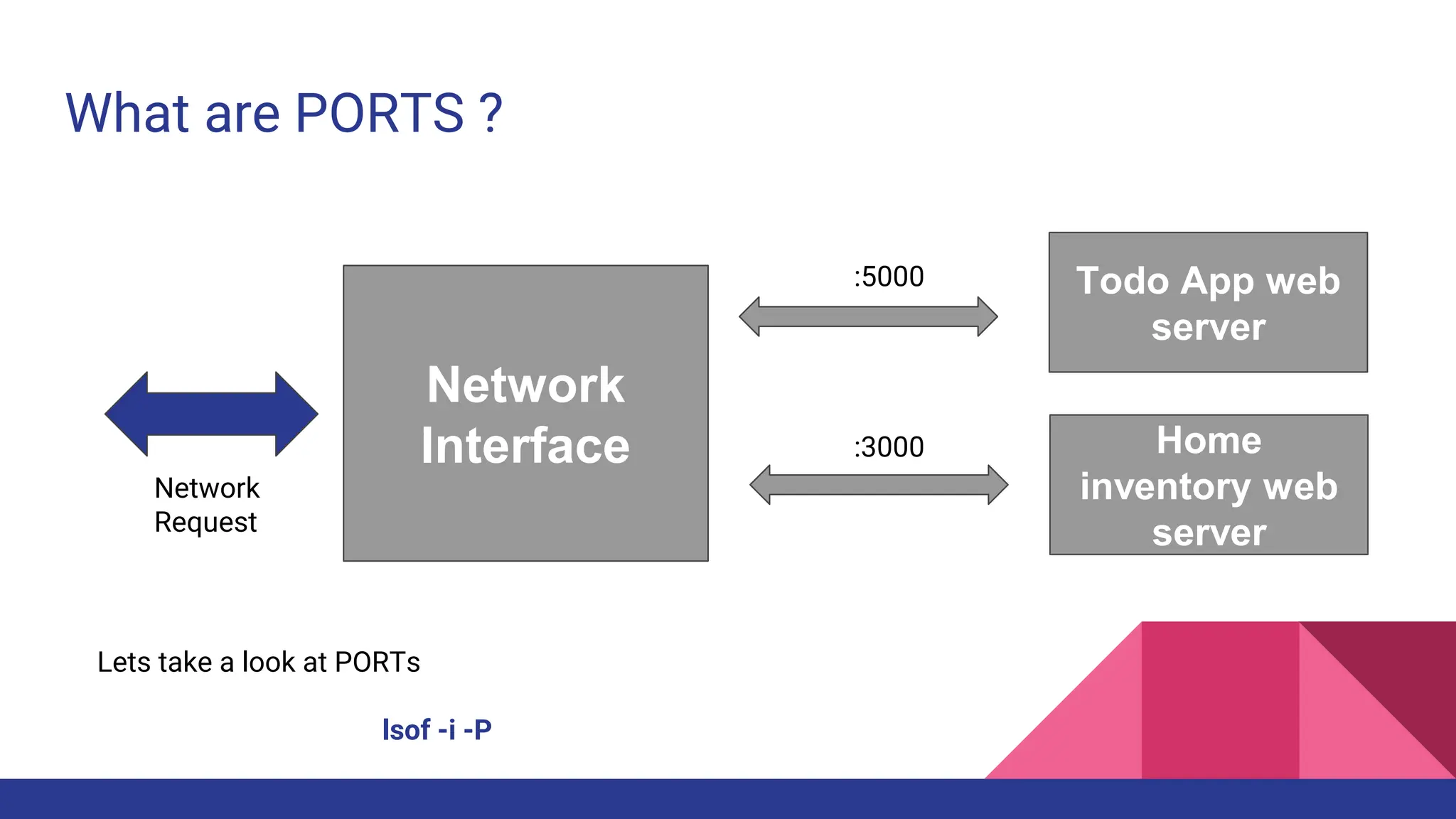Introduction to Backend Engineering | PPT