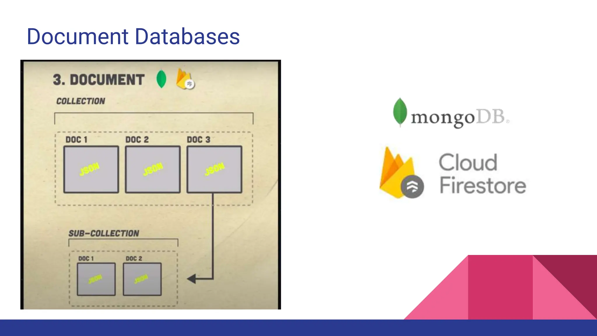 Introduction to Backend Engineering | PPT
