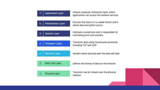 Introduction to Backend Engineering | PPT
