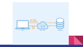 Introduction to Backend Engineering | PPT