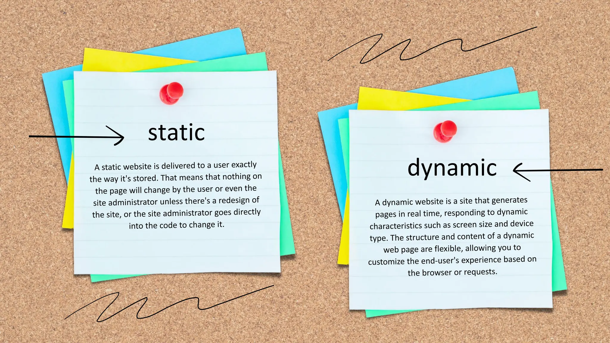 Intro to Backend Development - GDG on Campus EUE | PDF