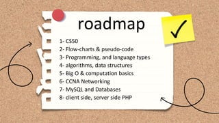 Intro to Backend Development - GDG on Campus EUE | PDF