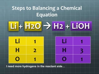 Intro to balancing chemical reactions | PPT