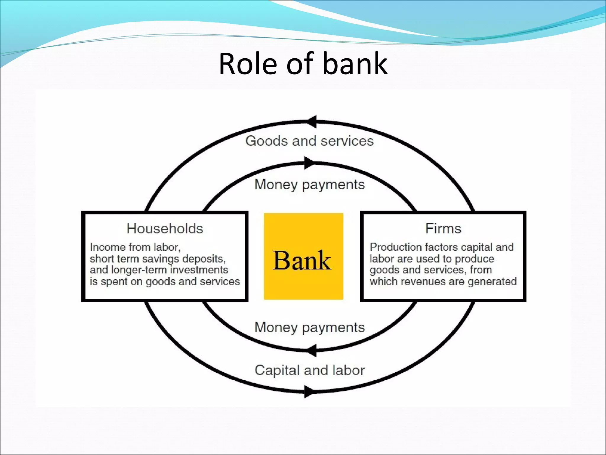 Intro to banking | PPT