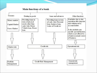 Intro to banking | PPT