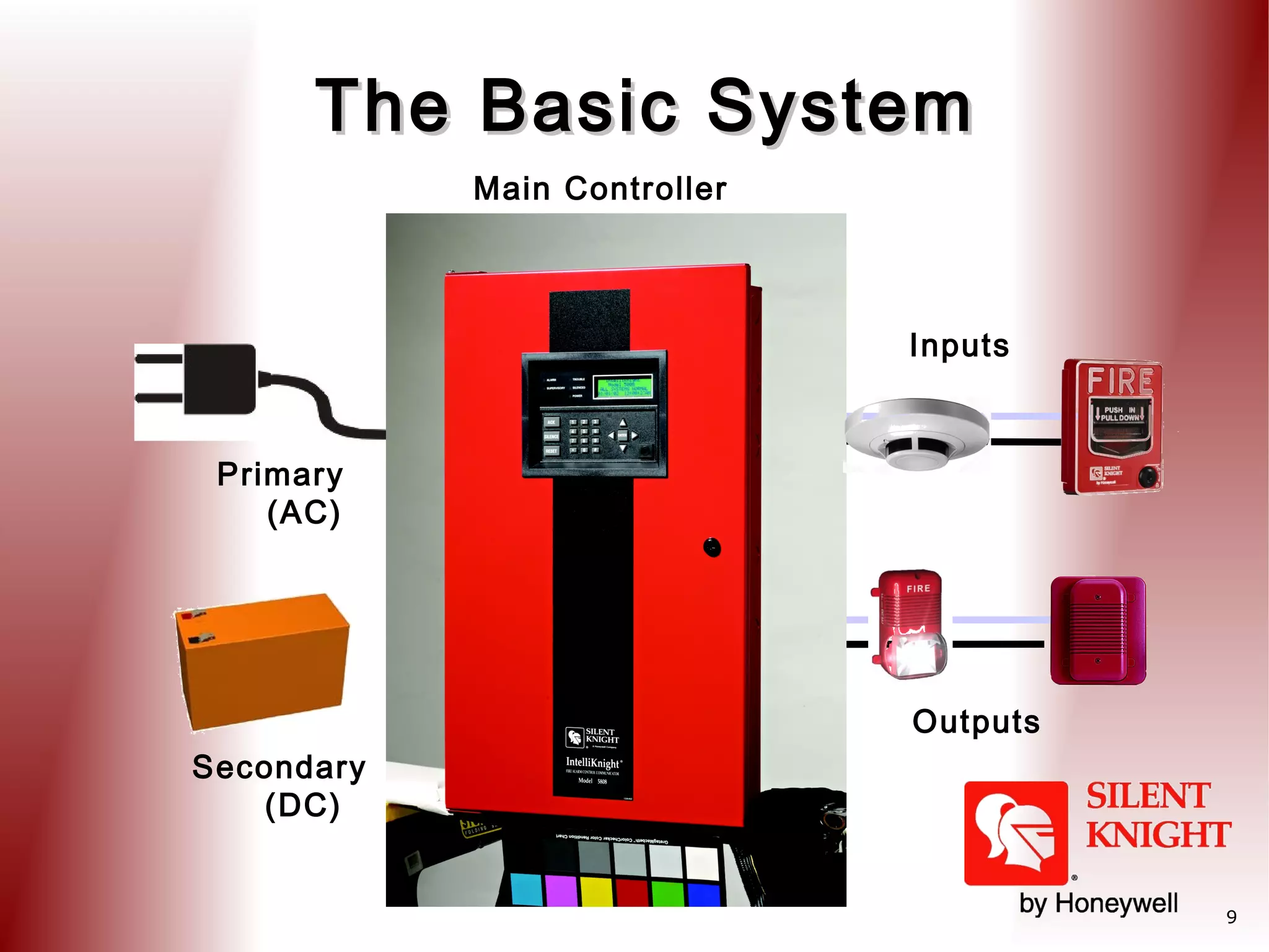 Intro to basic fire alarm technology | PPT
