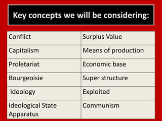 Intro to basics marxism | PPTX