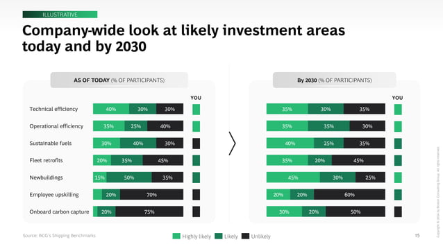 Intro to BCG's Carbon Emissions Benchmark_vF.pdf