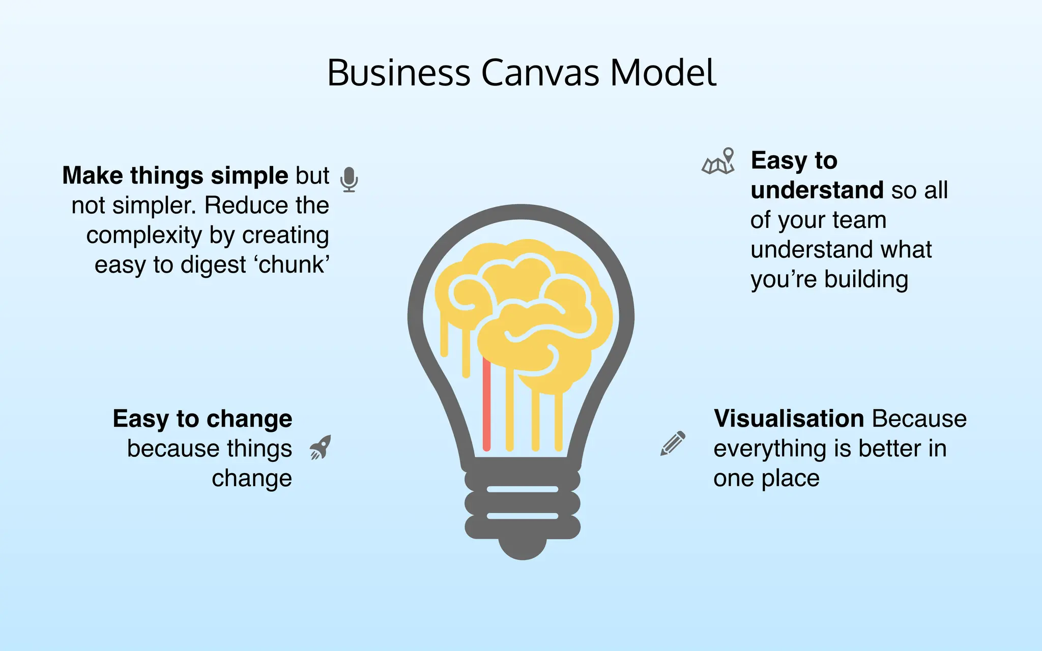 Intro to BCM - RPS Bussines Canvas Model | PDF