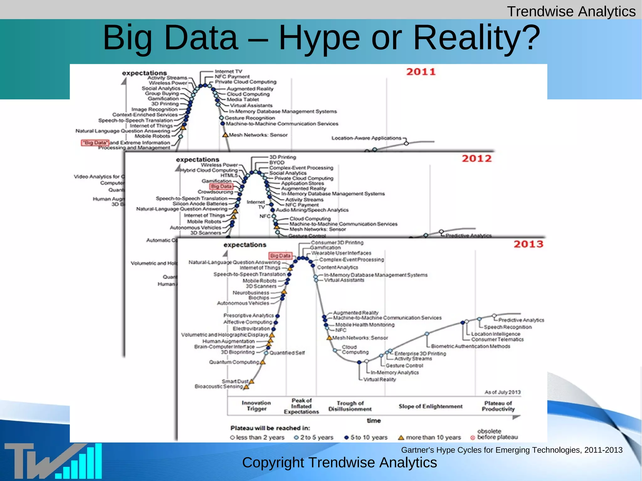 Introduction to Big Data | PPT