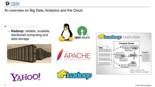 Intro to Big Data Analytics and the Hybrid Cloud | PPT