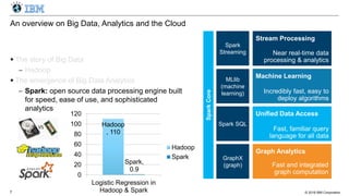 Intro to Big Data Analytics and the Hybrid Cloud | PPT